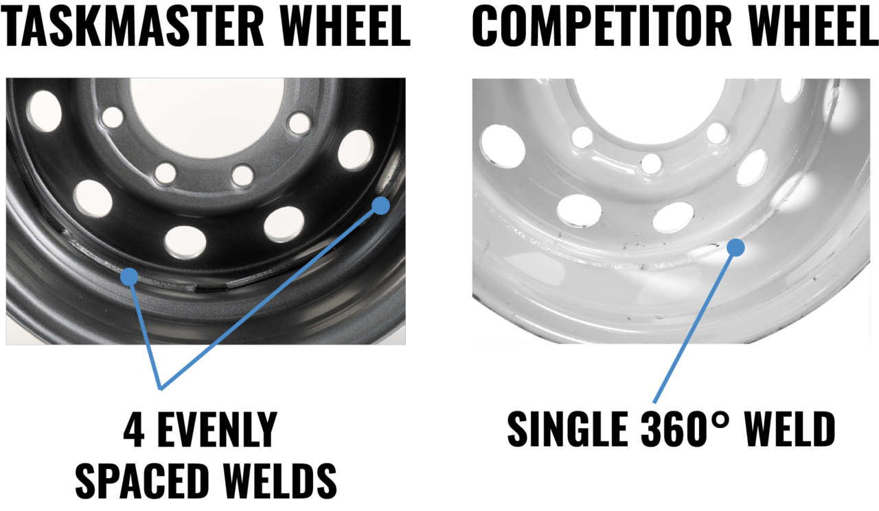 How Taskmaster Produces the Best Wheels in the Trailer Industry ...