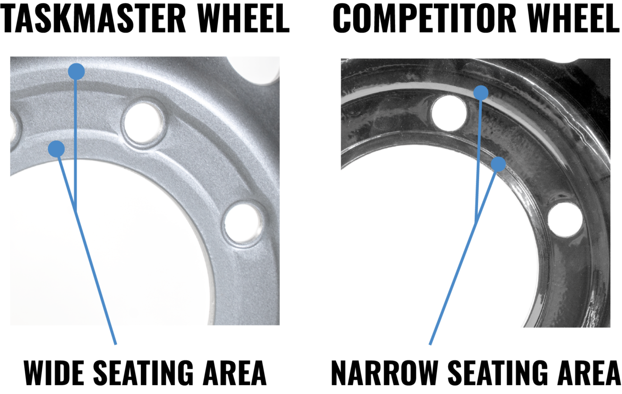 How Taskmaster Produces the Best Wheels in the Trailer Industry ...
